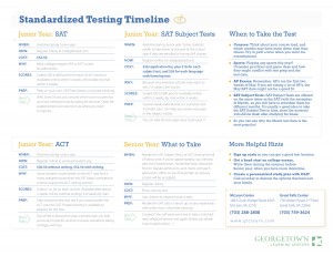 The College Essentials: PSAT, SAT, ACT - Georgetown Learning Centers